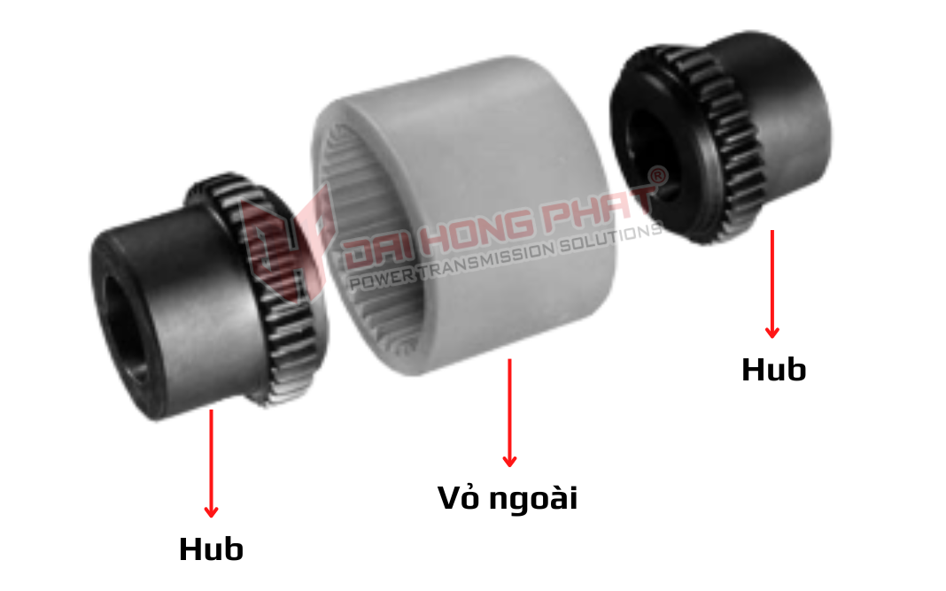 CẤU TẠO KHỚP NỐI RĂNG GF CROSS MORSE (GEAR COUPLINGS) - Dai Hong Phat Corp